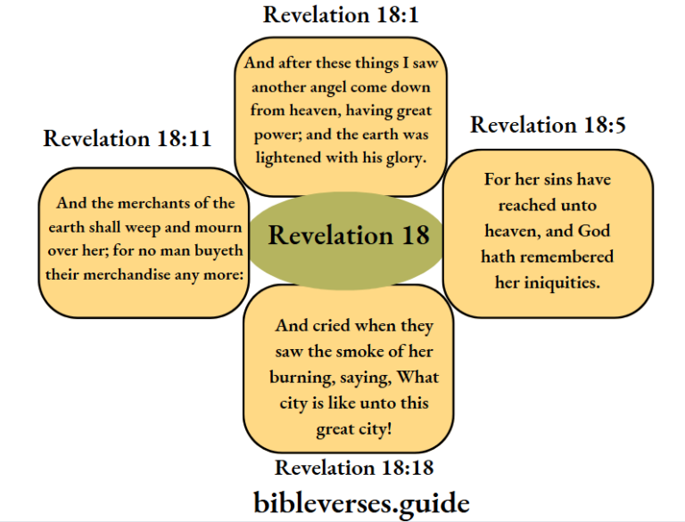 Revelation 18 Babylon S Fall And The Vindication Of God S People