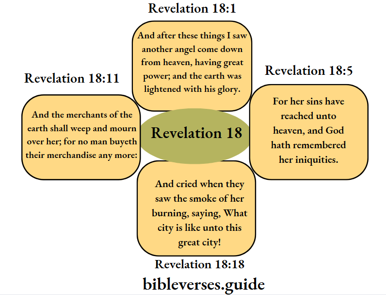 Revelation 18: Babylon’s Fall And The Vindication Of God’s People - Bible Verses