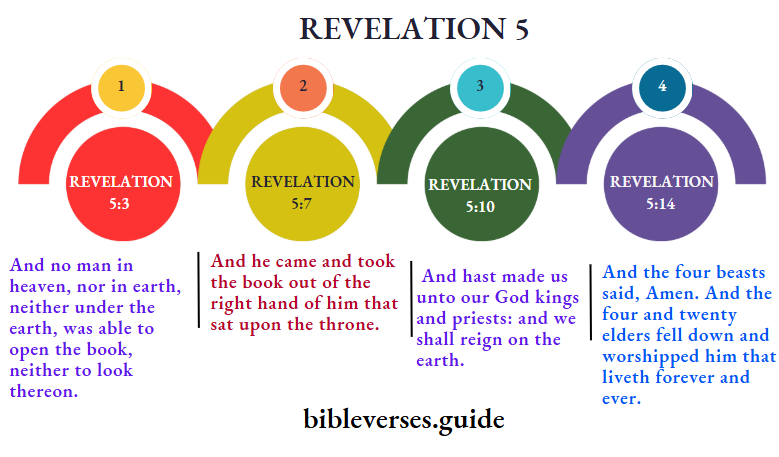 Revelation 5: The Redemption Song Of Heaven And Earth - Bible Verses