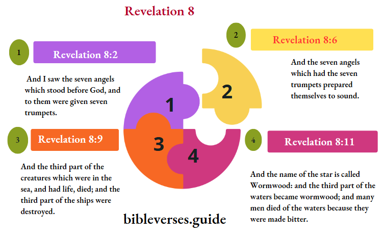 Revelation 8: The Prayers Of The Saints And The Power Of Heaven - Bible Verses