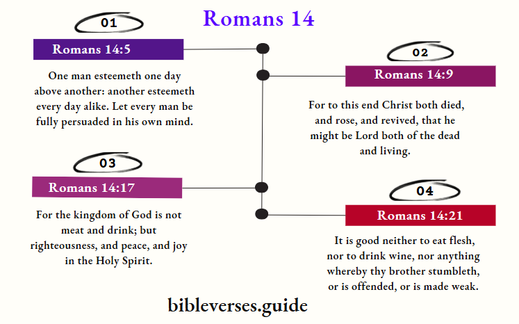 Romans 14: Embracing Christian Freedom While Building Unity - Bible Verses