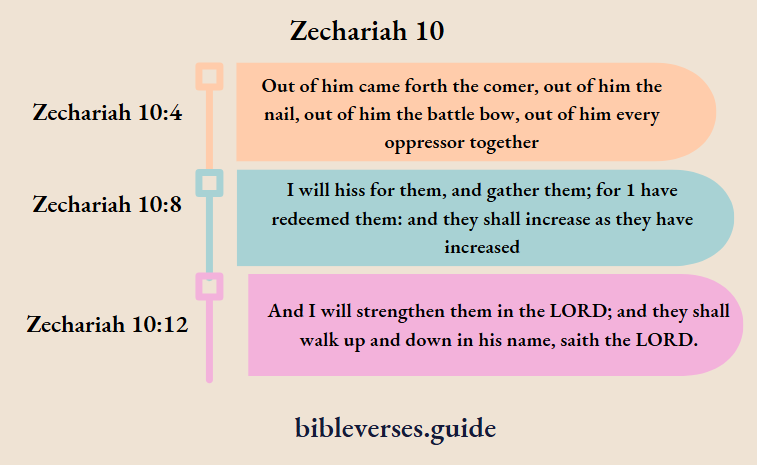 Zechariah 10: God’s Promise To Strengthen His People - Bible Verses
