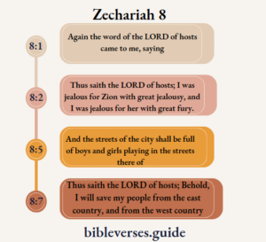 Zechariah 8: The Transformative Power Of God’s Presence - Bible Verses